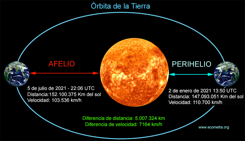 4Stions-Astronomia